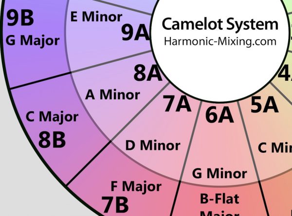 Pioneer DJ (Partly) Fixes Key Recommendation In Rekordbox DJ