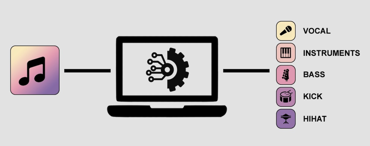 Real-Time Stem Separation For Mac & PC Announced In Virtual DJ 2021