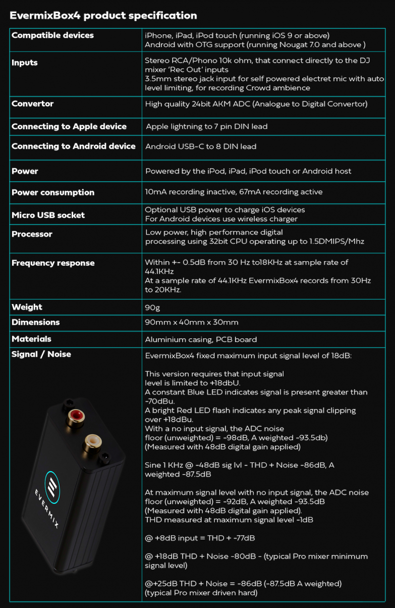 EvermixBox 4 DJ Audio Interface & Recording App Review - Digital DJ Tips