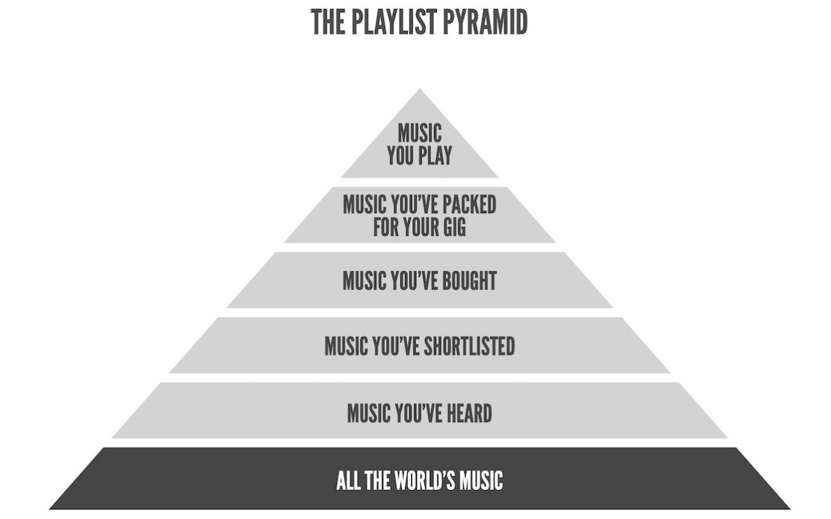 How To Discover Great Music - Digital DJ Tips