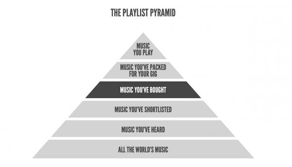 Preparing, Importing And Tagging Your Music - Digital DJ Tips