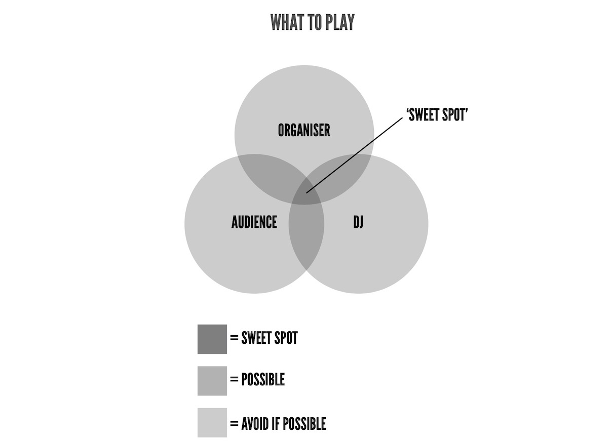 How To Pack The Perfect DJ Set - Digital DJ Tips