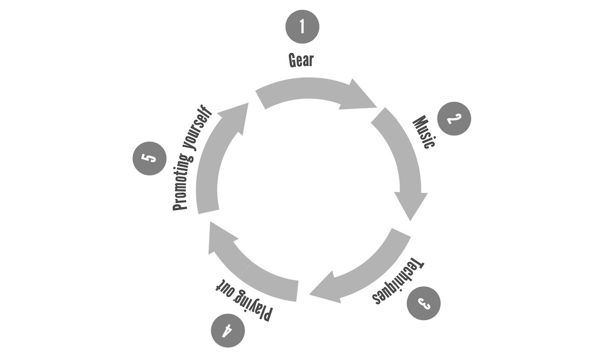 Finding Time To Learn DJing (PROVEN Method For Busy People)