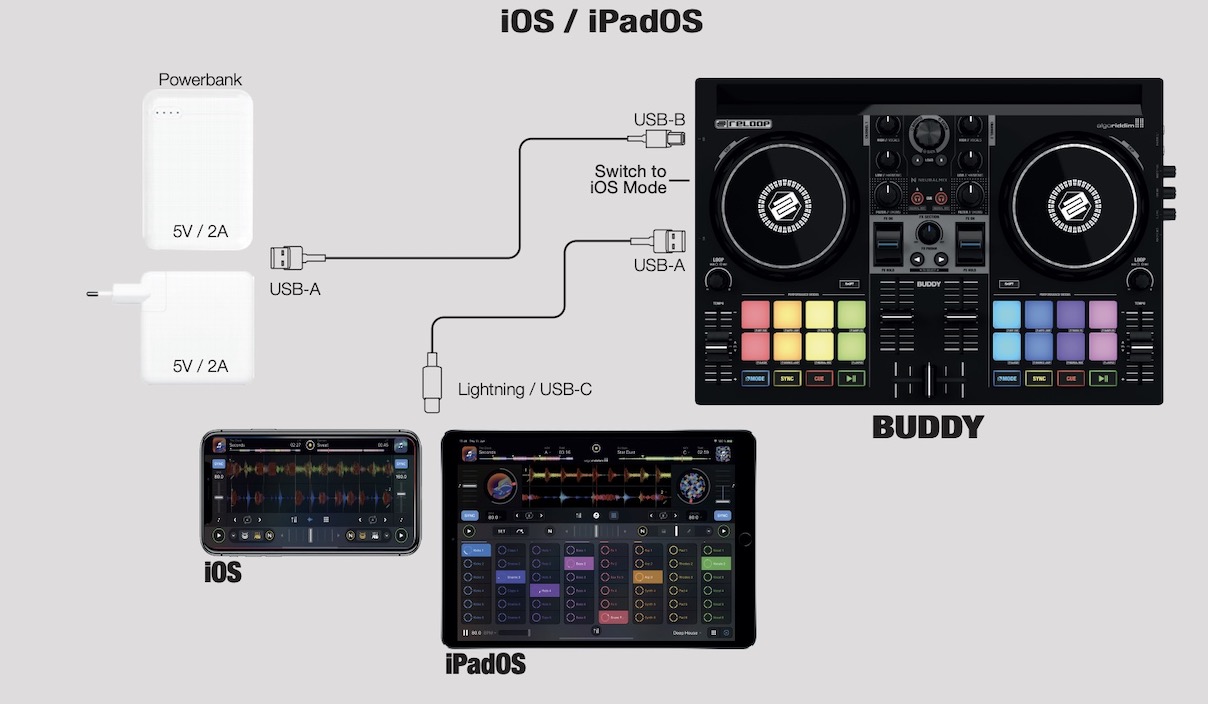 Reloop Buddy djay Pro Controller Review - Digital DJ Tips