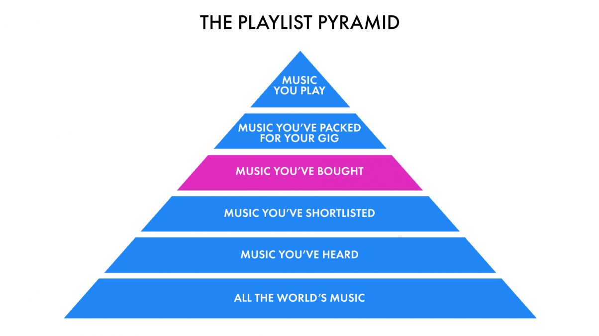 The Playlist Pyramid: How To Build A DJ Music Collection To Be Proud Of