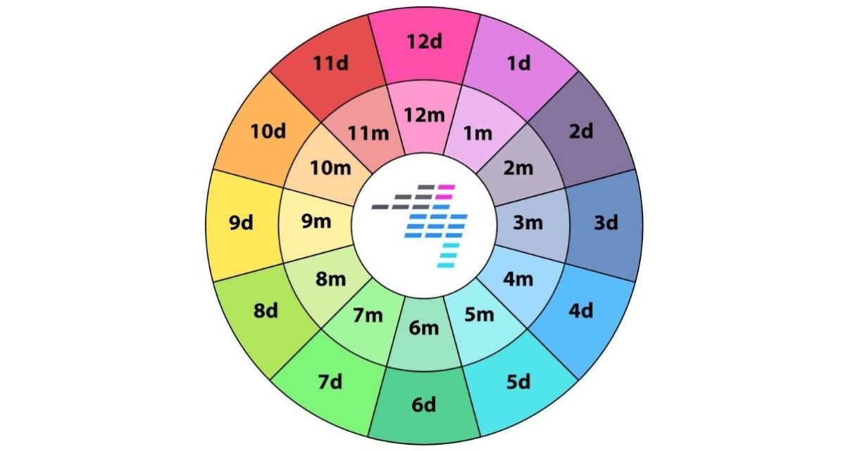 The Ultimate Guide To Keymixing For DJs - Digital DJ Tips