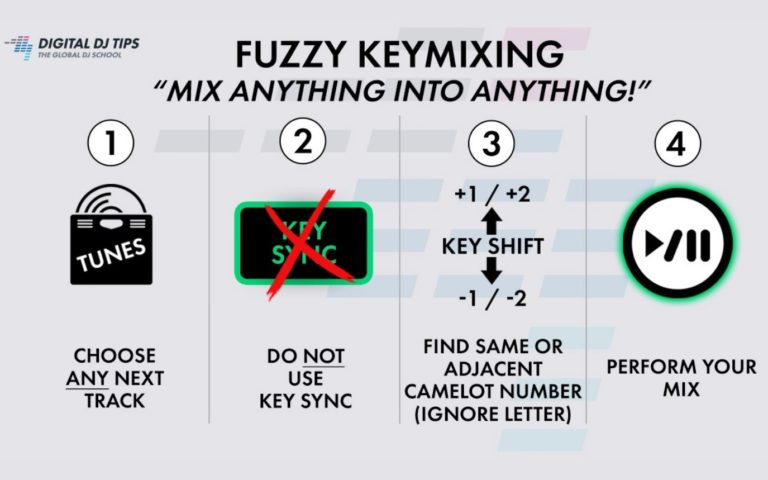 Mixxx 2.5.1 DJ Software Review - Digital DJ Tips