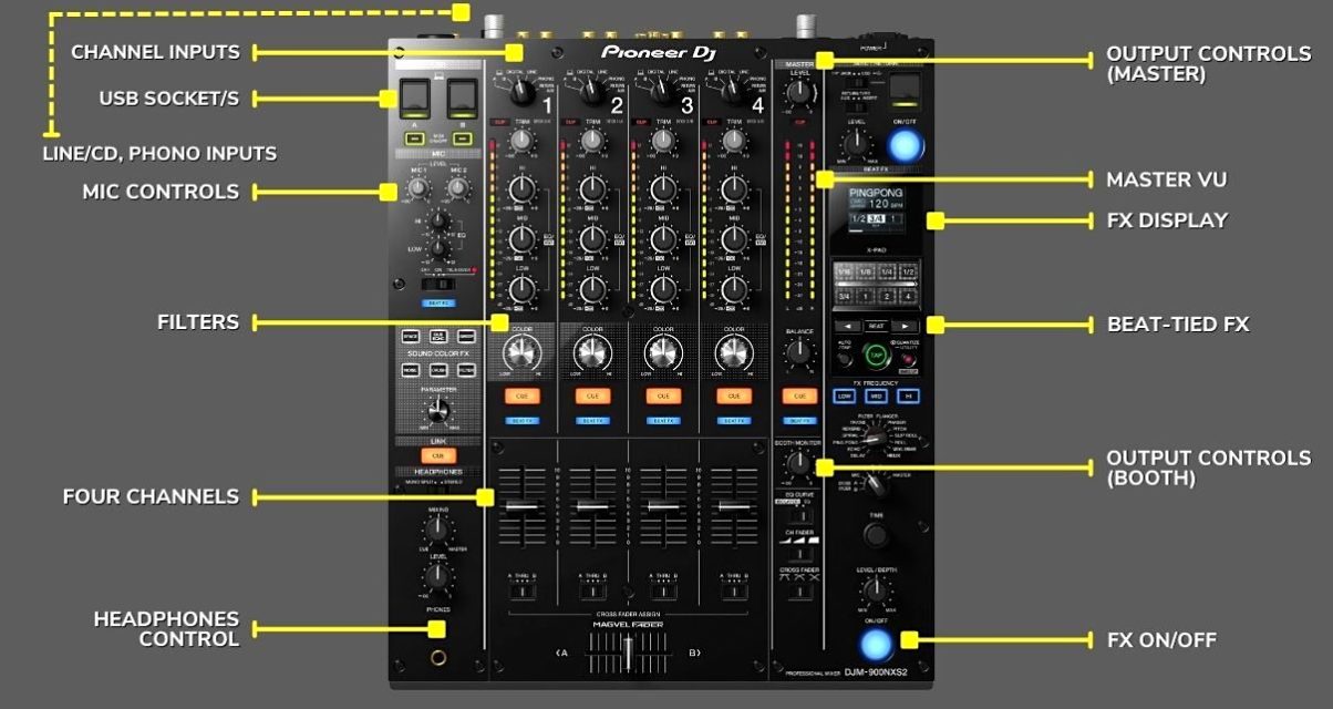 9 Features To Look Out For On A Typical Club Mixer - Digital DJ Tips