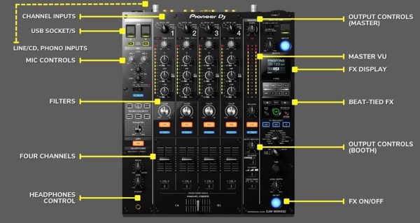 9 Features To Look Out For On A Typical Club Mixer - Digital DJ Tips
