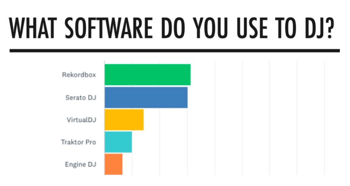 As AlphaTheta's Serato Buyout Is Blocked, What's Next For DJ Software ...